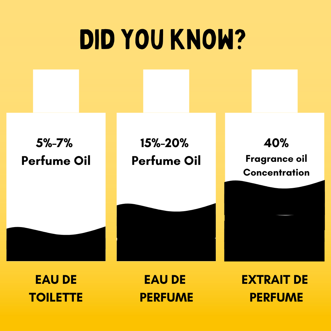 Create your Own Signature Perfume (Read description for details) – Siya ...
